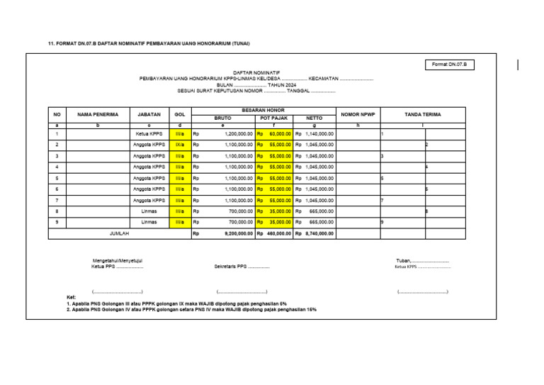 Format DN.07.B Daftar Nominatif Honor KPPS-Linmas | PDF