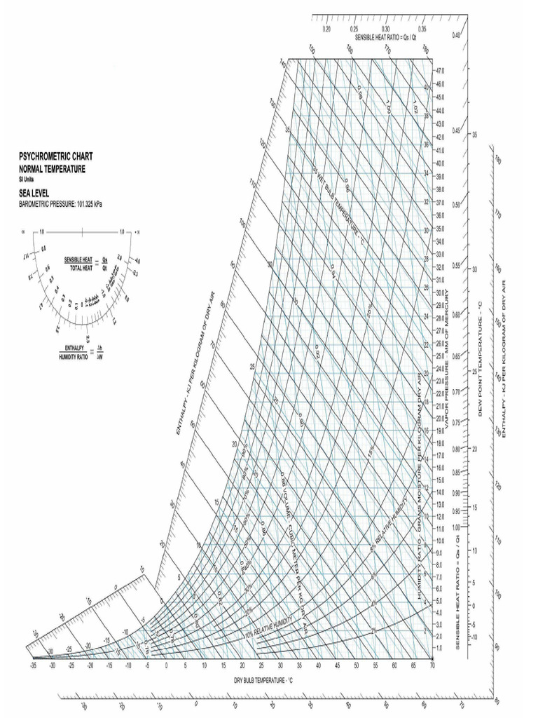 Diagrama Psicrometrico | PDF