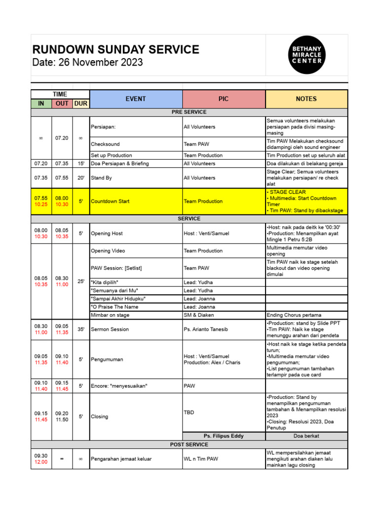 Contoh Rundown Natal | PDF