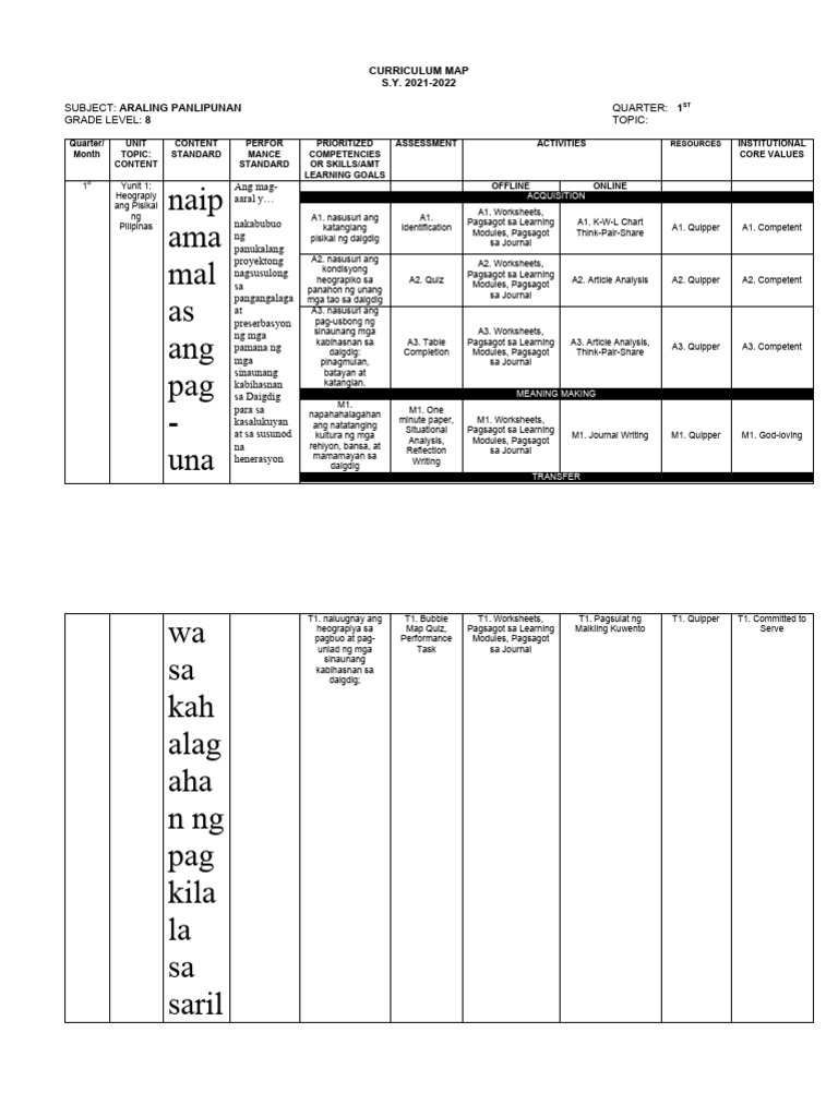Naip Ama Mal As Ang Pag - Una: Curriculum Map S.Y. 2021-2022 | PDF
