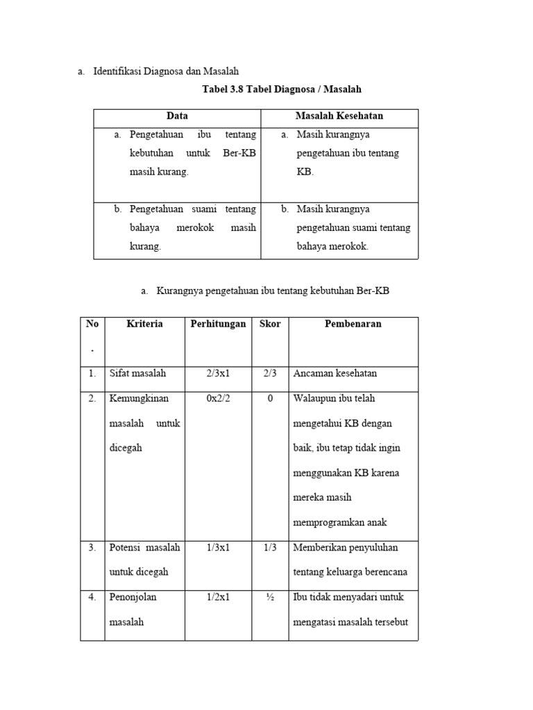 Tabel Askeb Keluarga | PDF