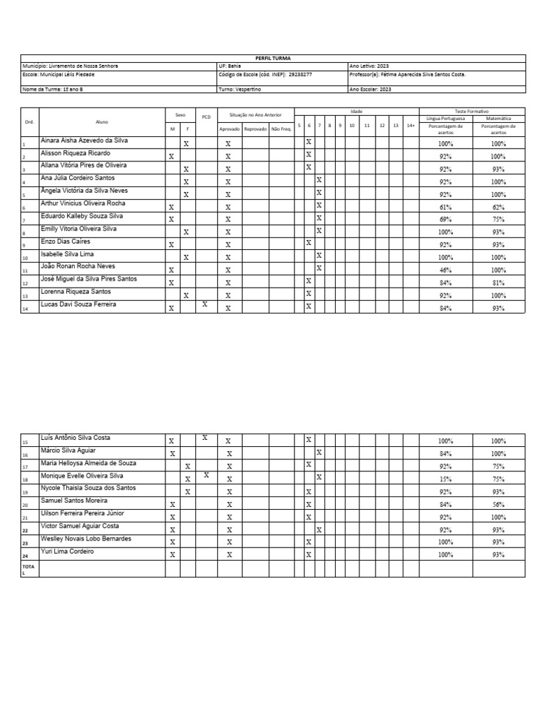 Tabela de Dados - Fátima | PDF