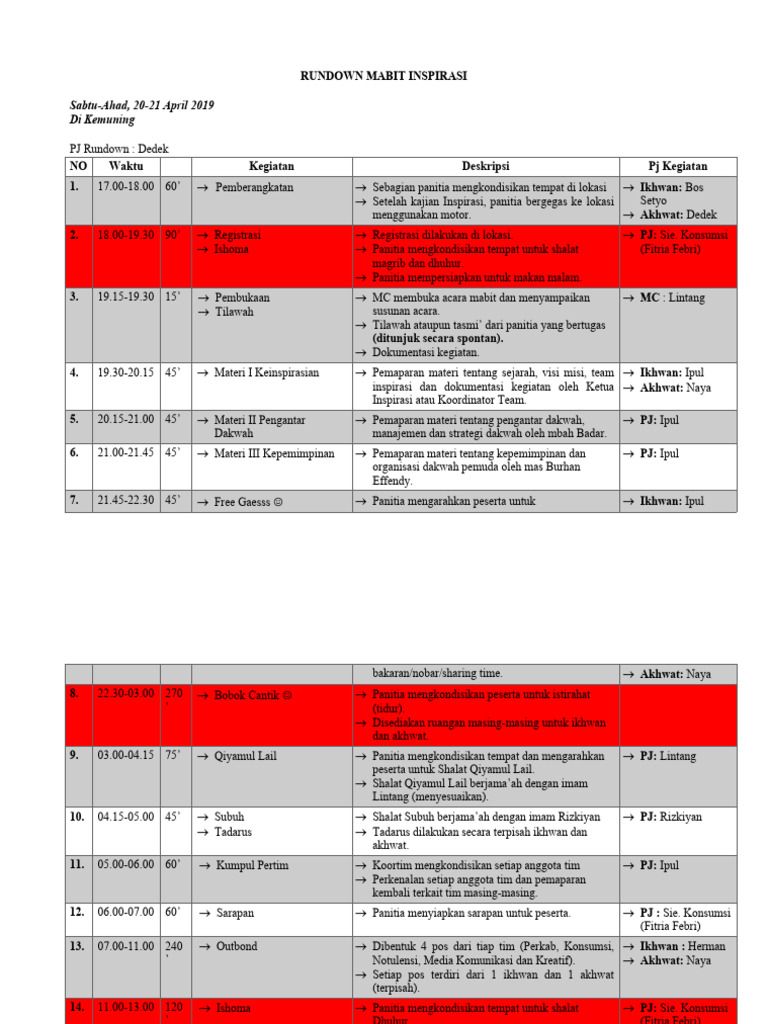 Rundown Mabit Inspirasi 2019 | PDF