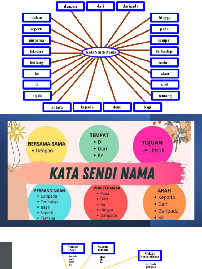 Sendi Nama | PDF