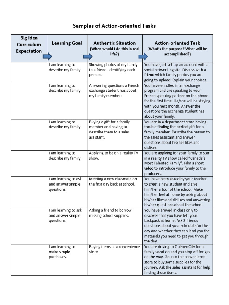 Action-Oriented Language Learning Tasks | PDF | Language Arts ...