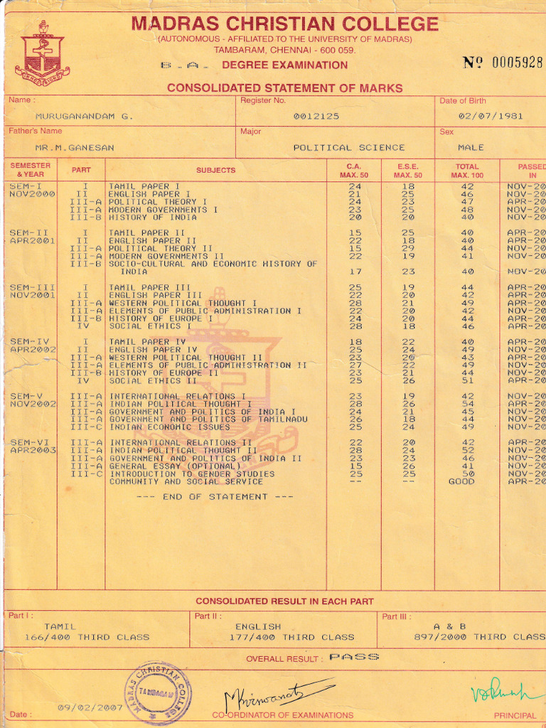 Consolidated Mark Sheet | PDF