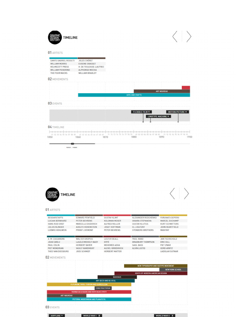Design Timeline | PDF