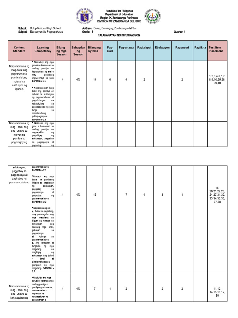 TOS - ESP 7 - 1st Quarter | PDF