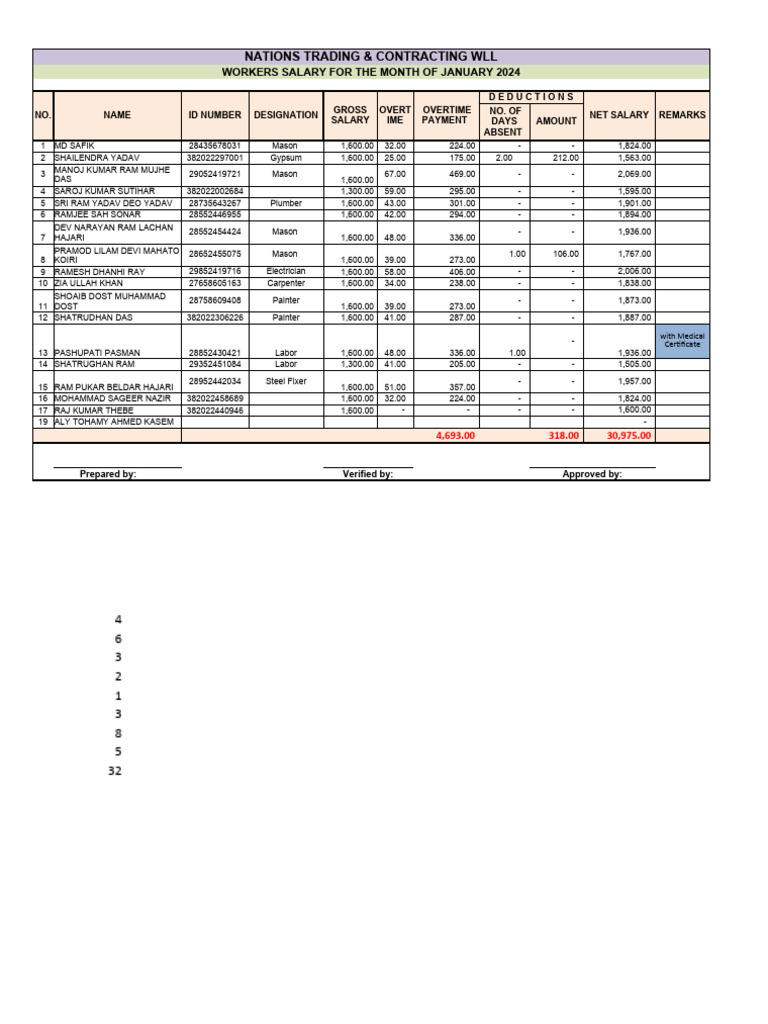 Salary Sheet | PDF