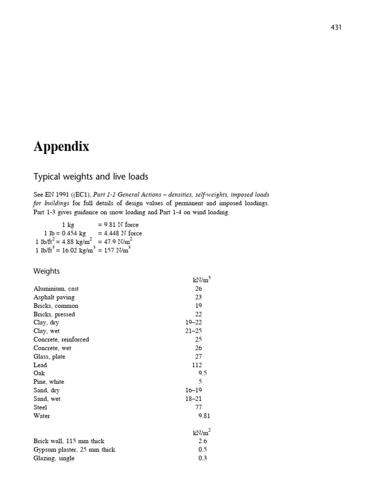 01 - Appendix - Design Tables & Charts | PDF | Brick | Beam (Structure)