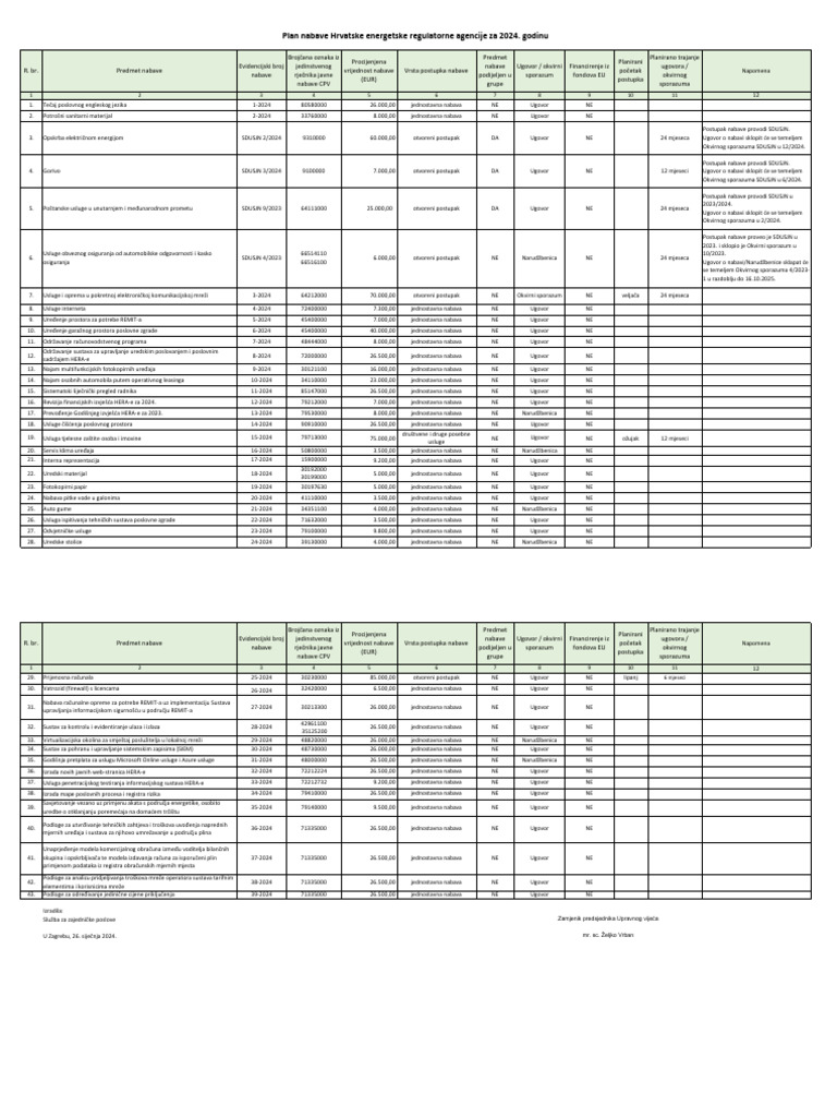 Plan Nabave 2024-01-26 | PDF