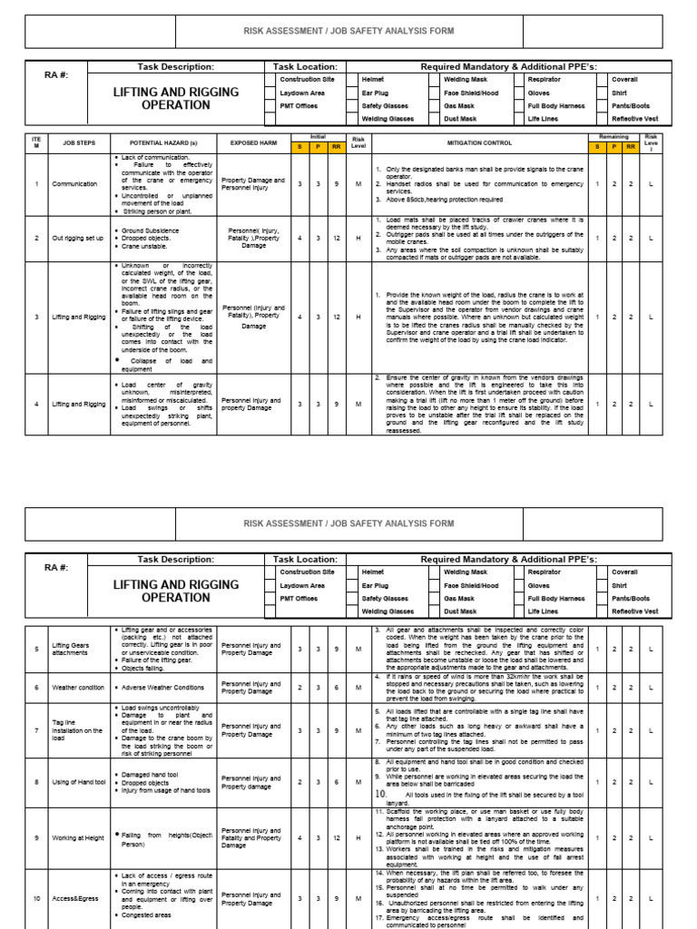 Risk Assessment/ JSA Lifting &rigging Operation | PDF | Risk | Personal Protective Equipment