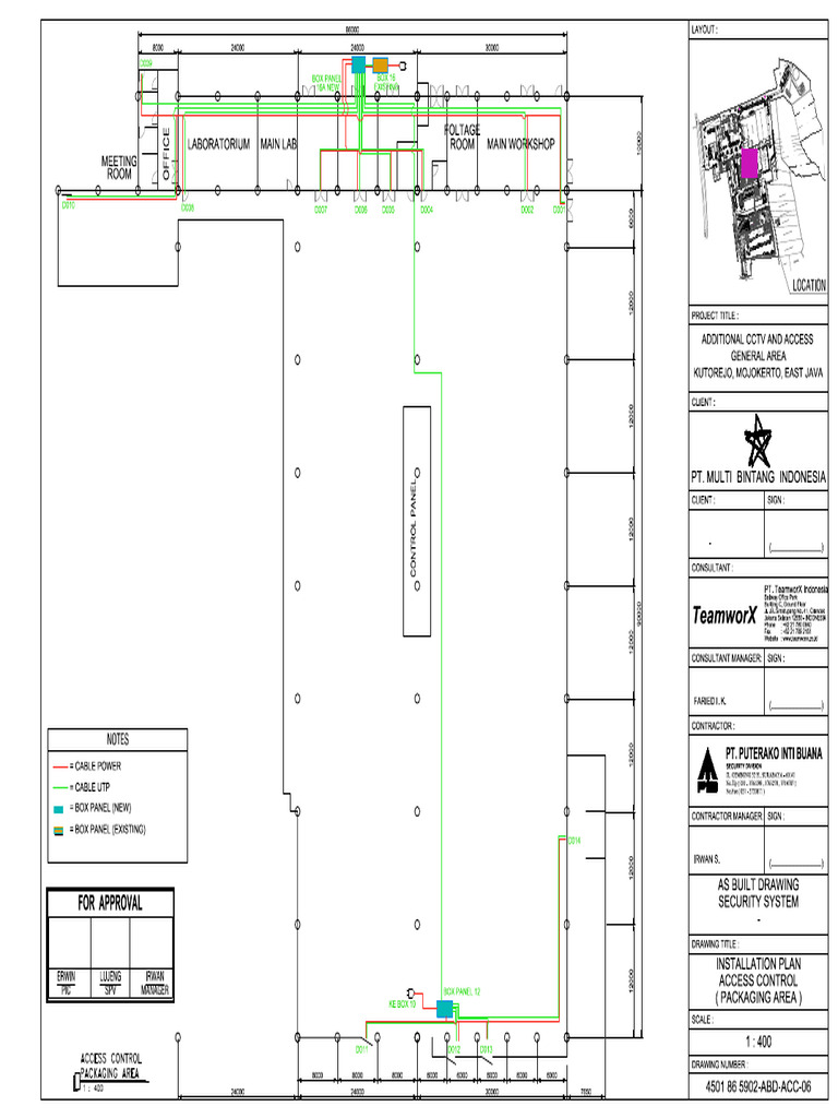 06. INSTALLATION ACCESS CONTROL (PACKAGING AREA)-Model | PDF
