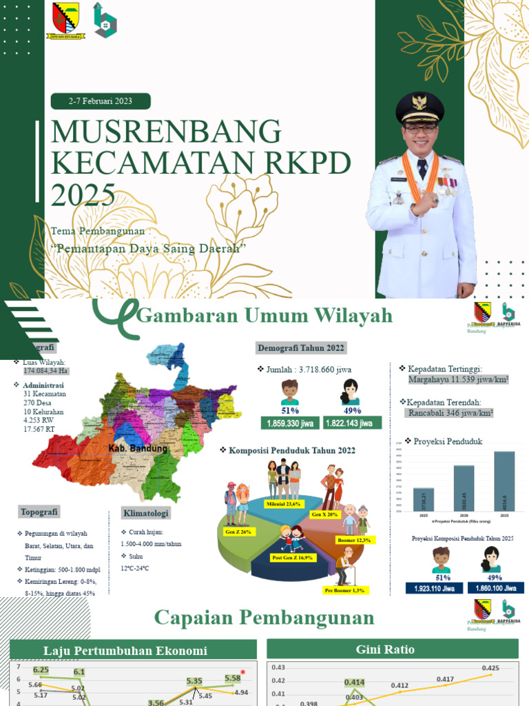Musrenbang Kecamatan RKPD 2025 Margaasih | PDF