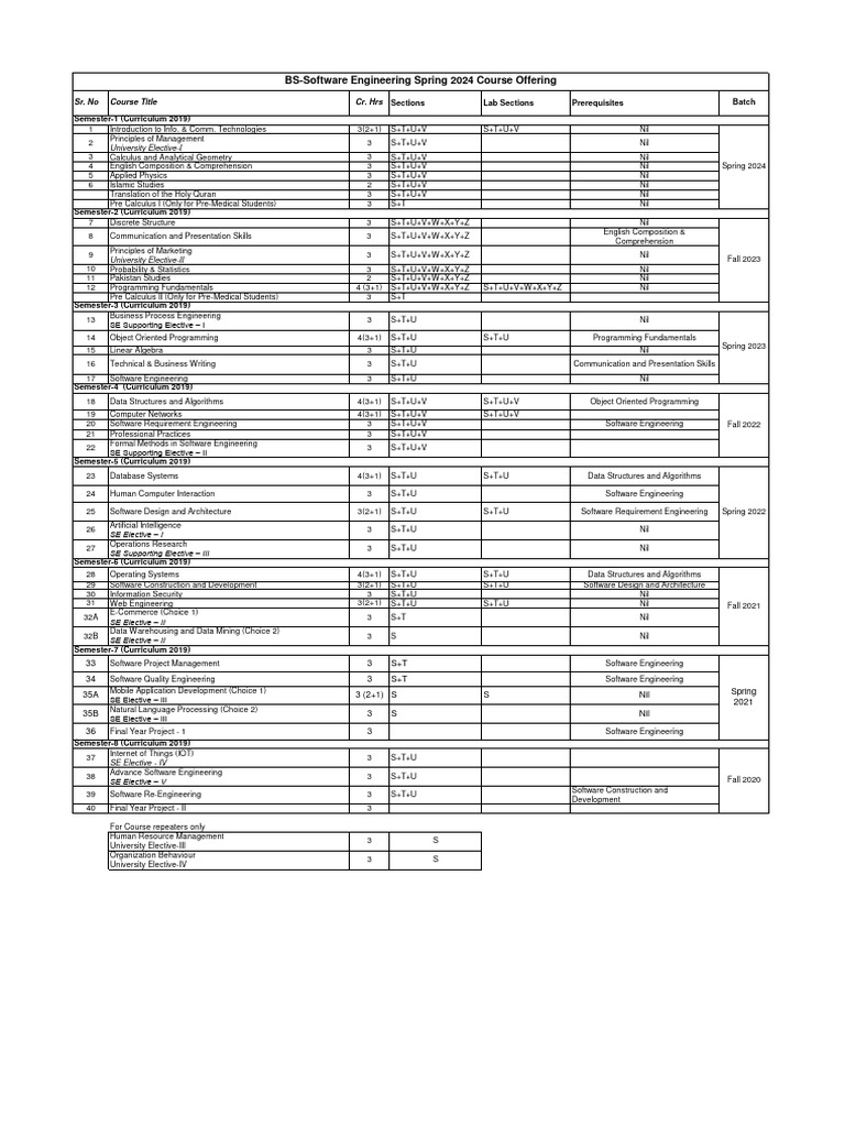 Course Offering S24 v1.4 | Download Free PDF | Software | Engineering
