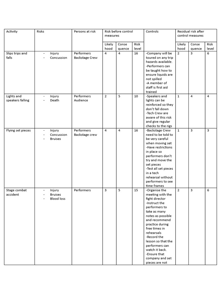 Risk Assessment | PDF Risk Assessment | PDF