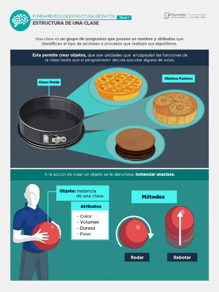 Estructura de Una Clase | PDF