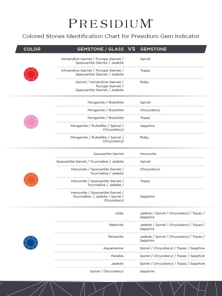 Colored Stones Identification Chart | PDF | Gemstone | Natural Materials