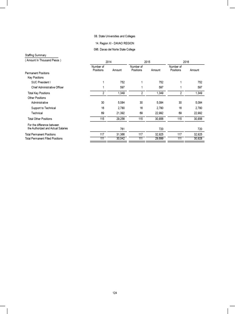 RO11 | PDF | Educational Stages | Academia