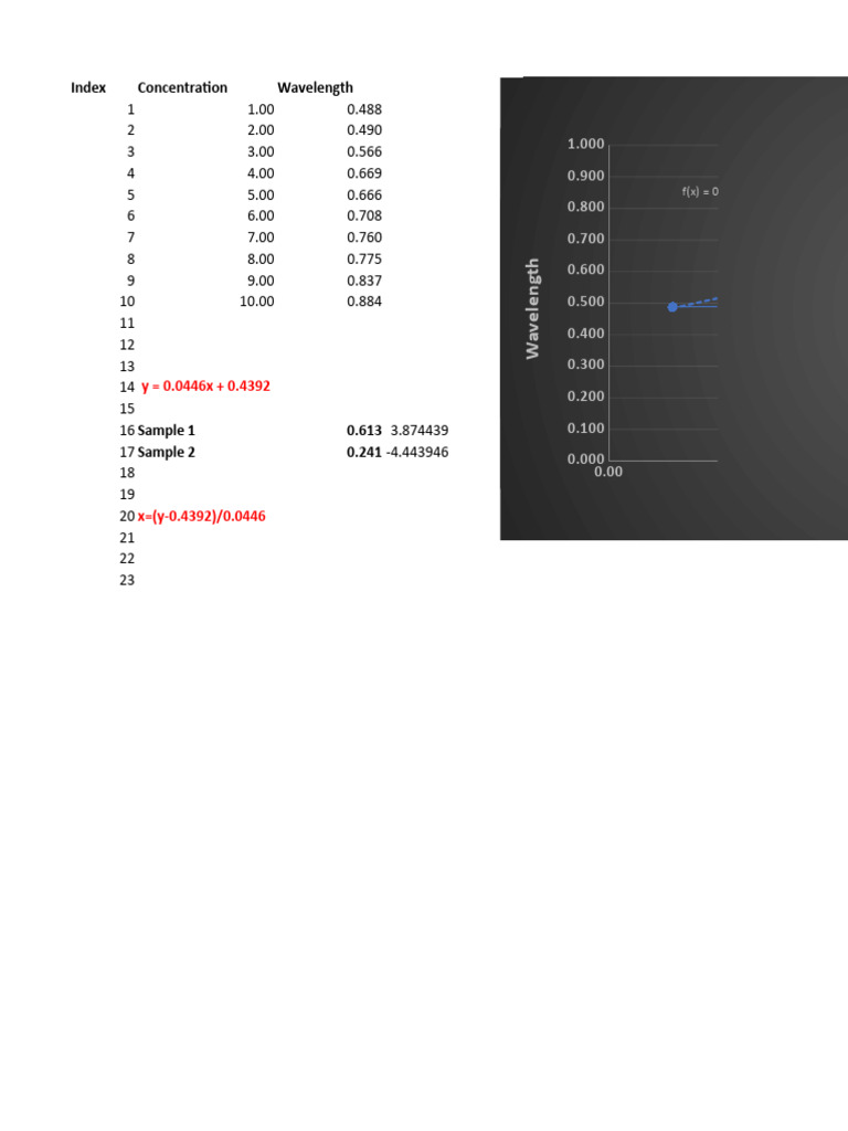 Standard Curve for Gallic Acid Analysis | PDF