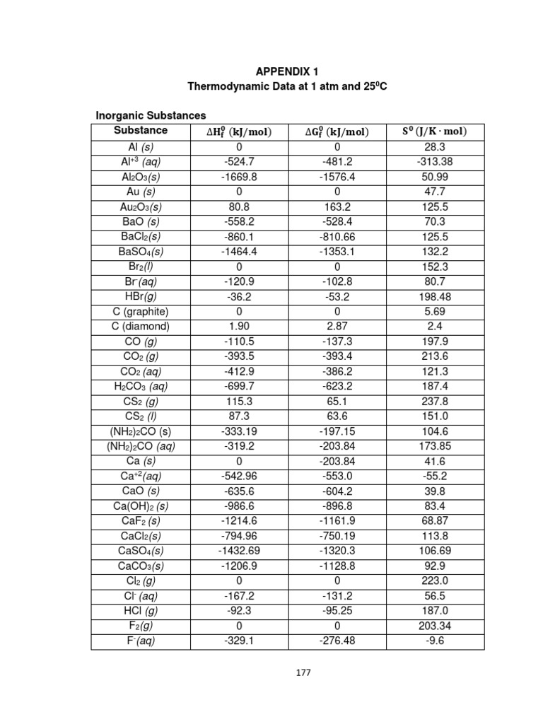 Thermodynamic Data at 25°C | PDF