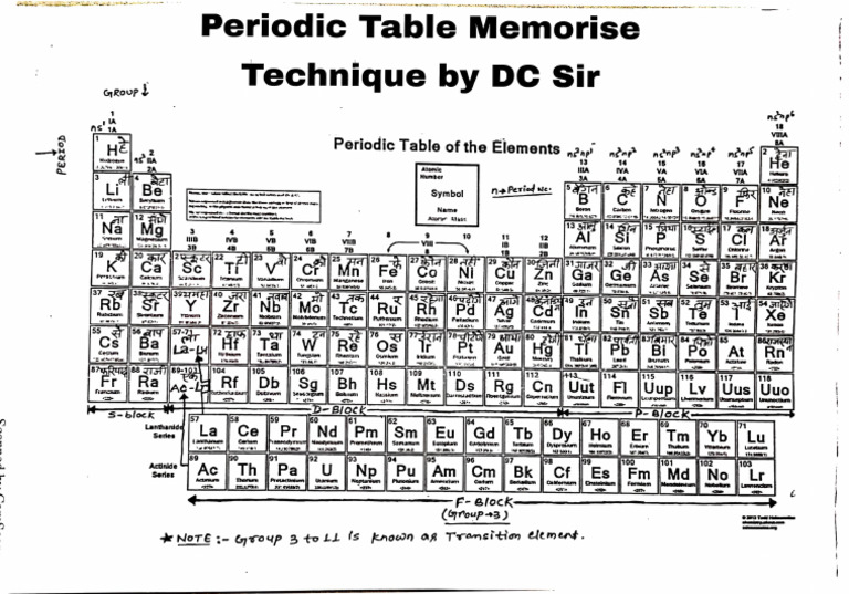 Periodic Table Memorise Technique by DC Sir | Download Free PDF | Atoms | Chemical Elements