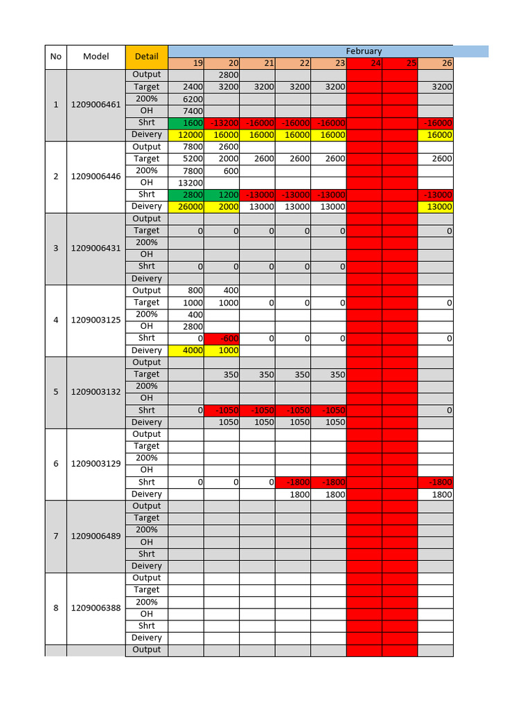 Schedule Daily Output | PDF