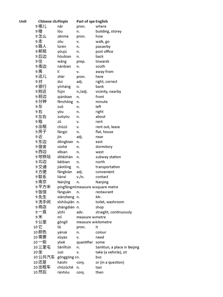 Chinese A2 Vocabulary | PDF