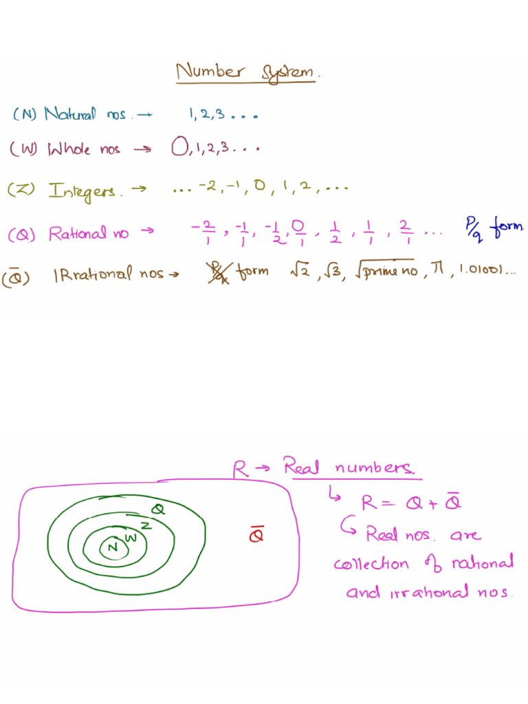 Number System, Class 9, Cbse | Pdf