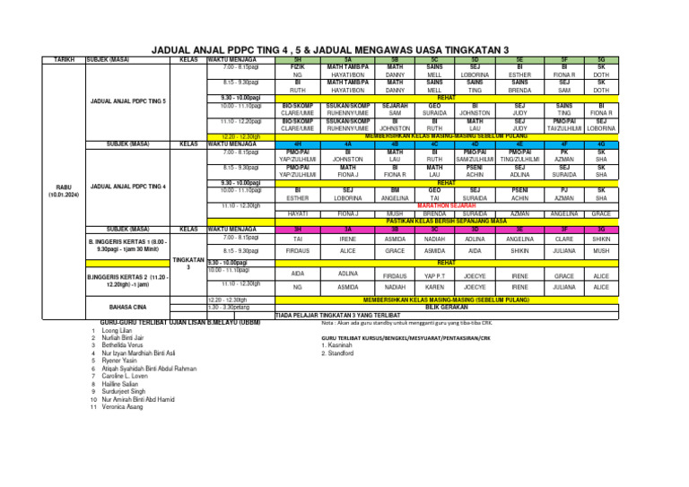 Terkini Jadual Anjal PDPC & Mengawas Uasa 11 Jan 2024 | PDF