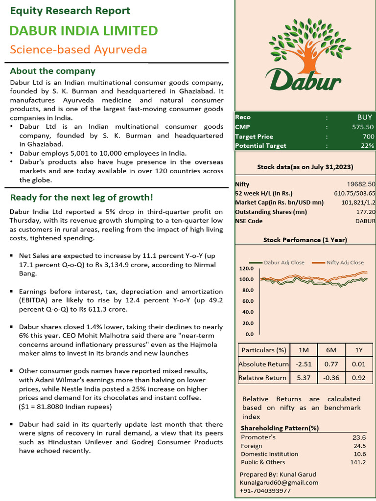 Dabur Equity Report | PDF