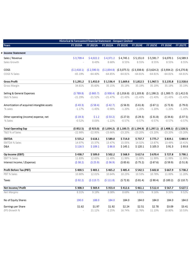 Genpact Financial Overview 2023 | PDF | Equity (Finance) | Financial ...