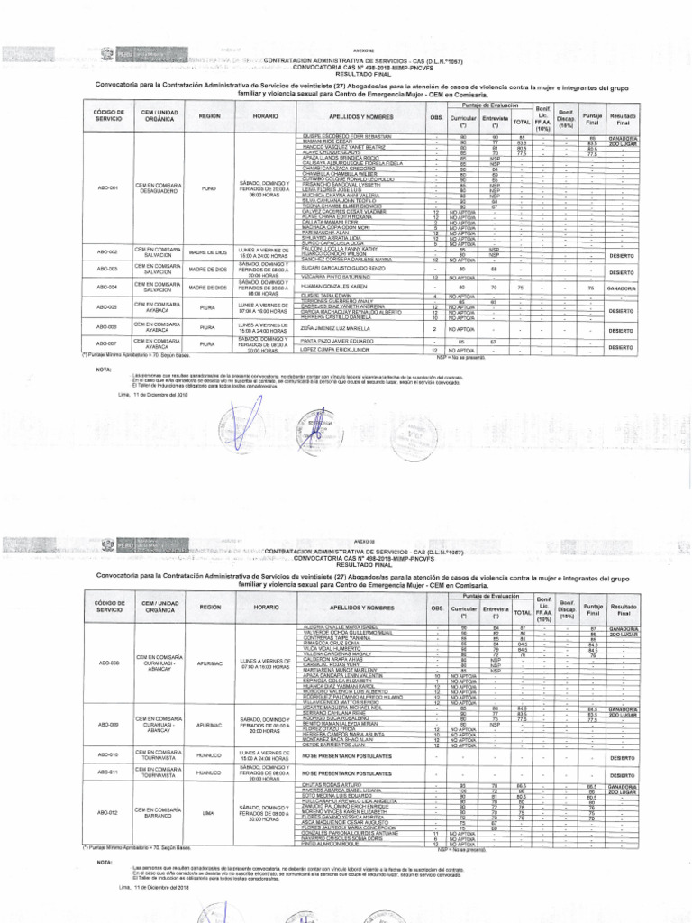 Res Final Cas 498 2018 | PDF