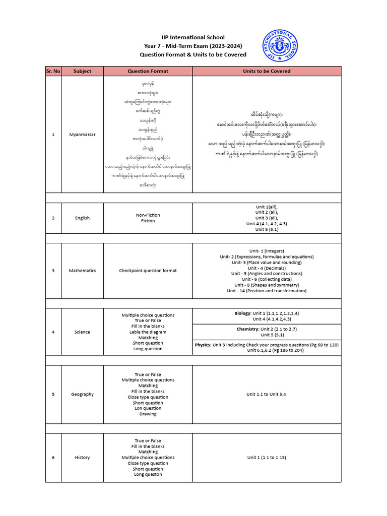 Year 7 - Mid Term Exam - Units To Be Covered and Question Format | PDF