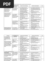 Catatan Kepala Sekolah Penilaian Observasi Gur | PDF