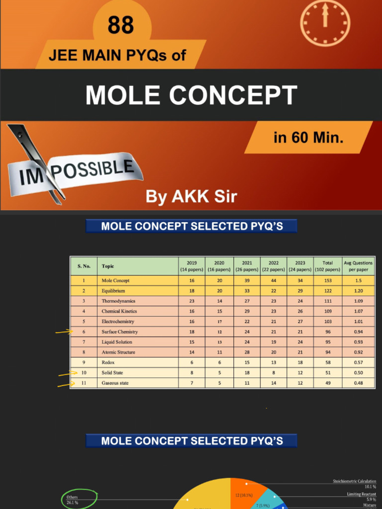 Mole Conept -AKK Sir Youtube Live | PDF