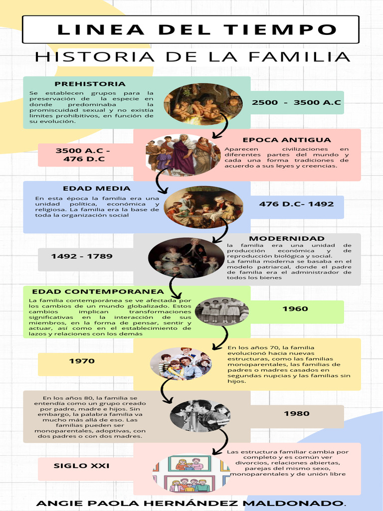 Evolución de la Estructura Familiar | PDF | Familia
