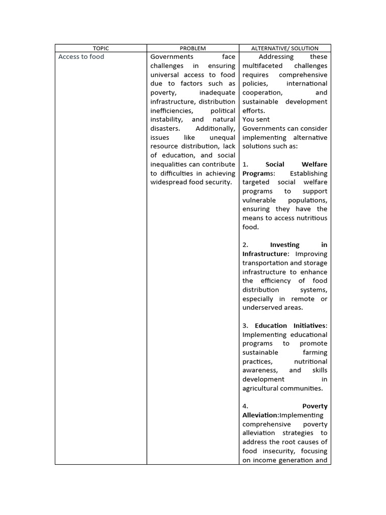 Conworld | PDF | Agriculture | Food Security