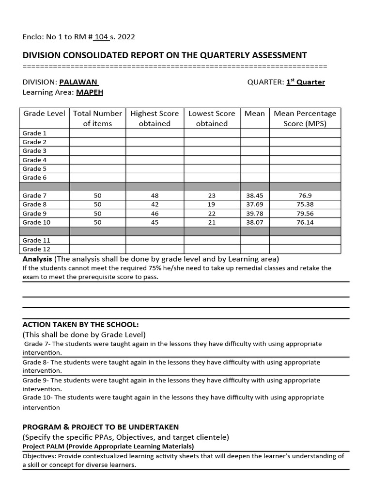 Palawan MAPEH Quarterly Assessment Report | PDF | Learning | Cognition