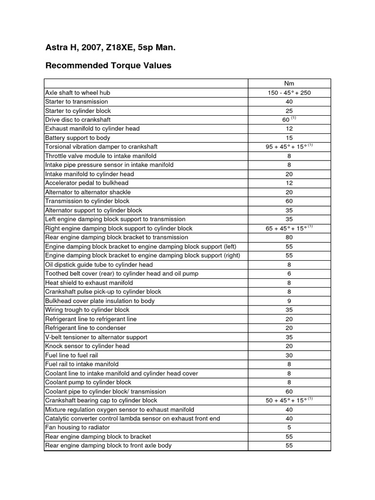 Astra H Reccommended Torque Values | PDF | Throttle | Systems Engineering