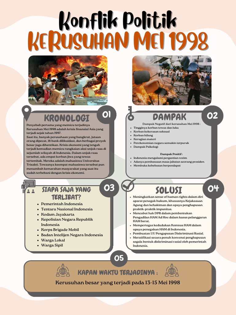 Kerusuhan Mei 1998: Dampak dan Pelaku | PDF