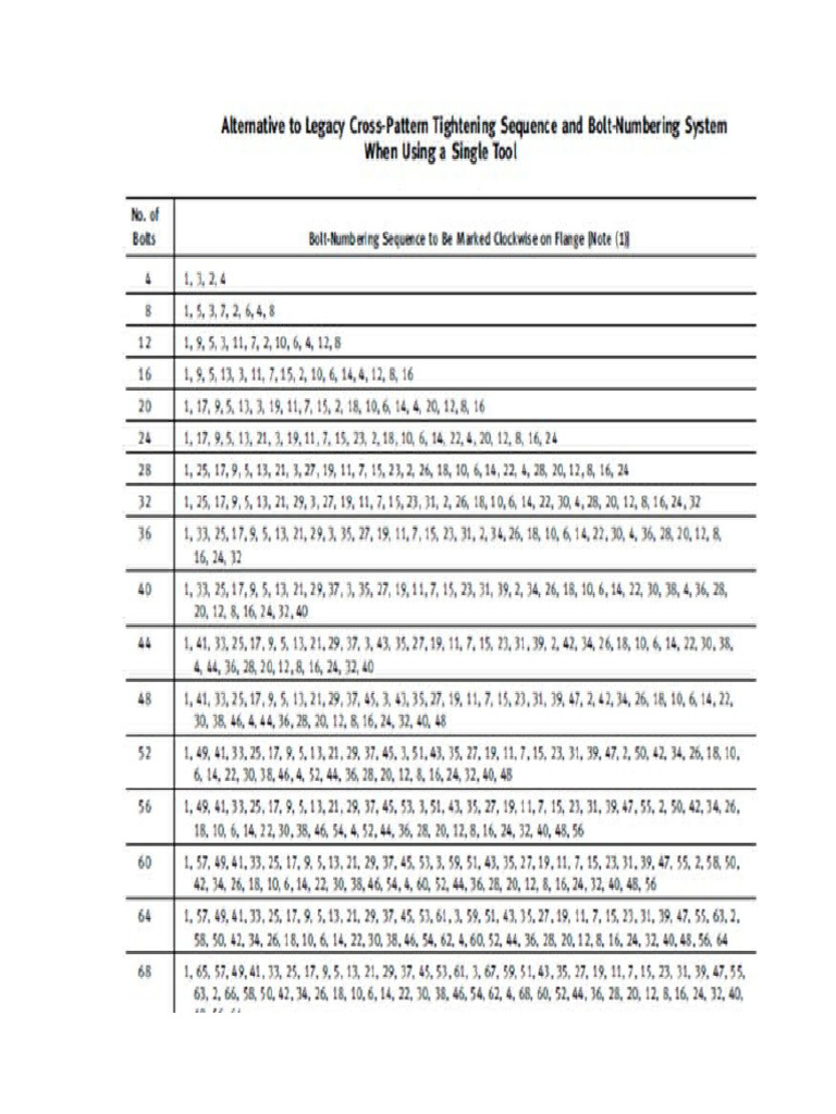 Bolt Numbering | PDF
