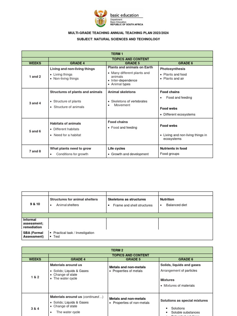 ATP 2023 - 2024 GR 4 - 6 Natural Sciences and Technology Multi-Grade ...
