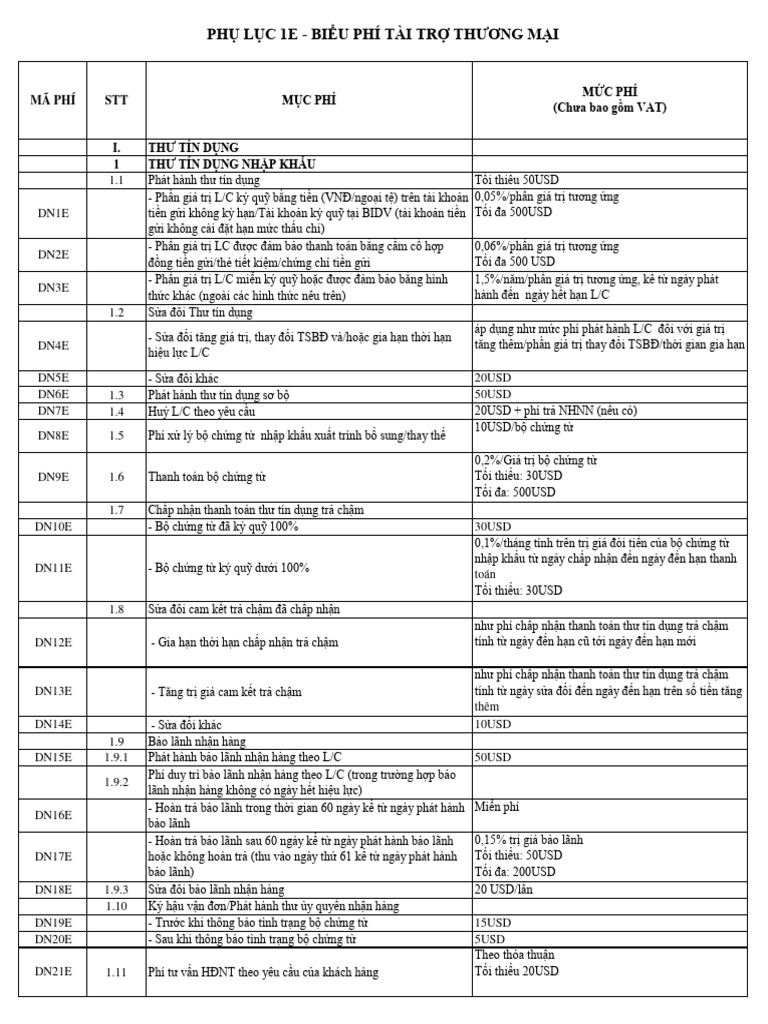 Bieu Phi Tai Tro Thuong Mai | PDF