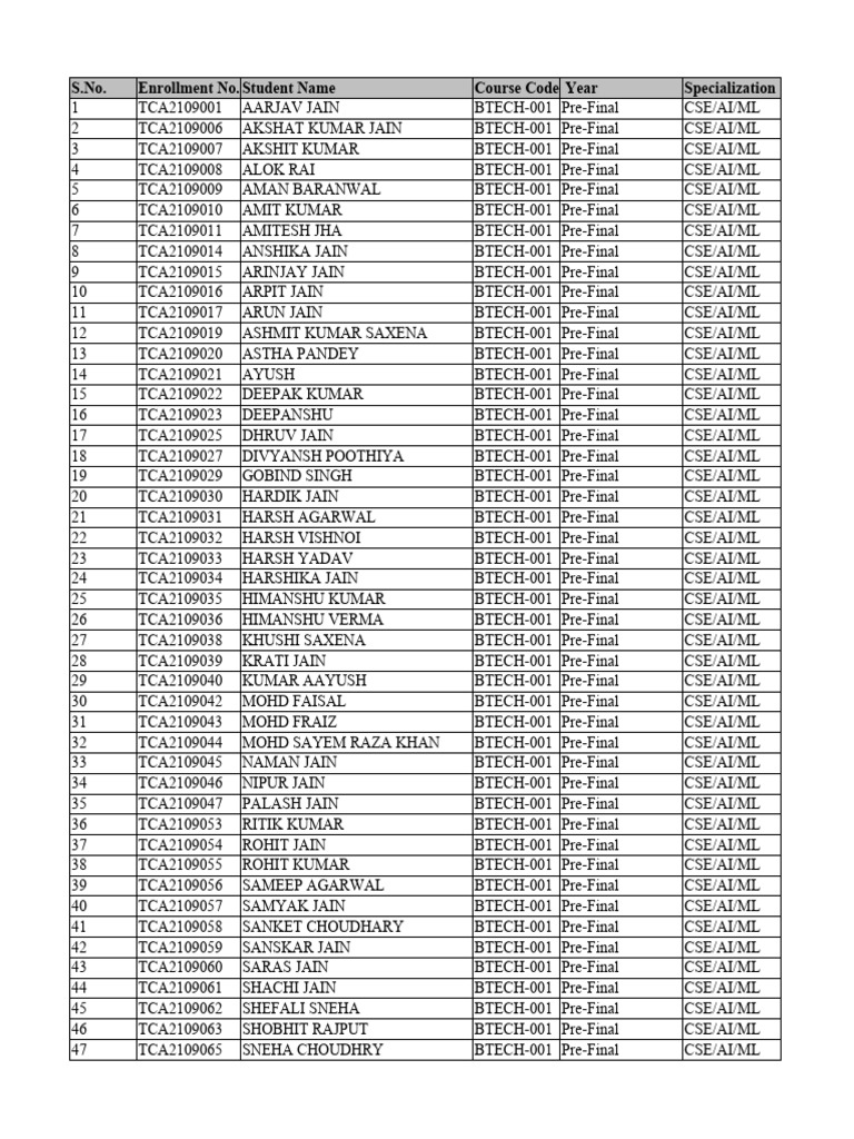 TMU - Assessment Test POD. | PDF