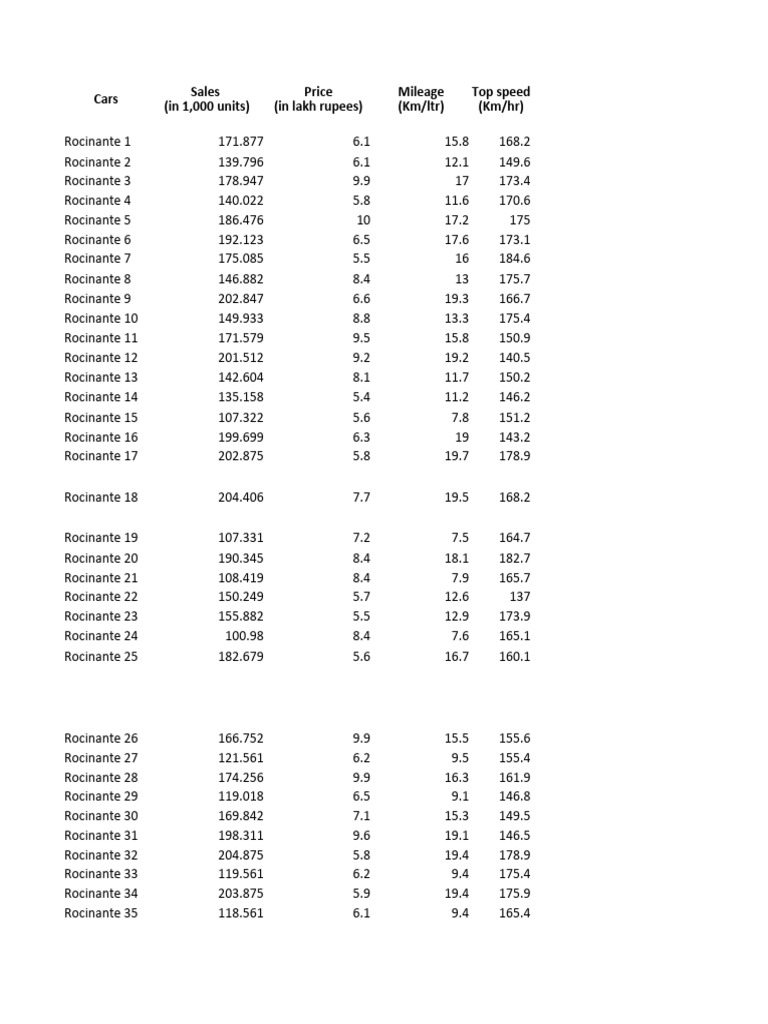 Regression_Sarvani | PDF | Errors And Residuals | Coefficient Of Determination