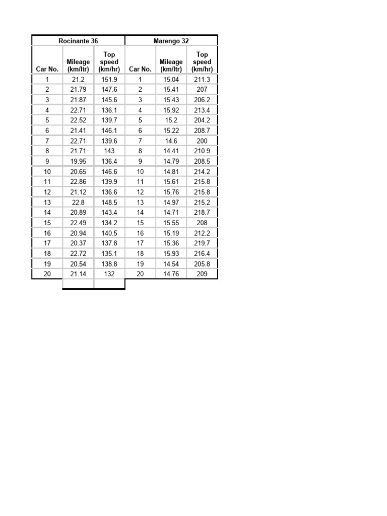 Hypothesis Testing Sarvani Download Free Pdf Inductive Reasoning 9108