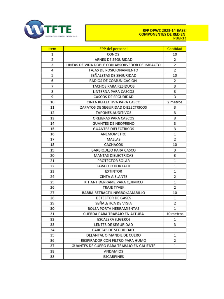 Lista Epp Terceros | PDF