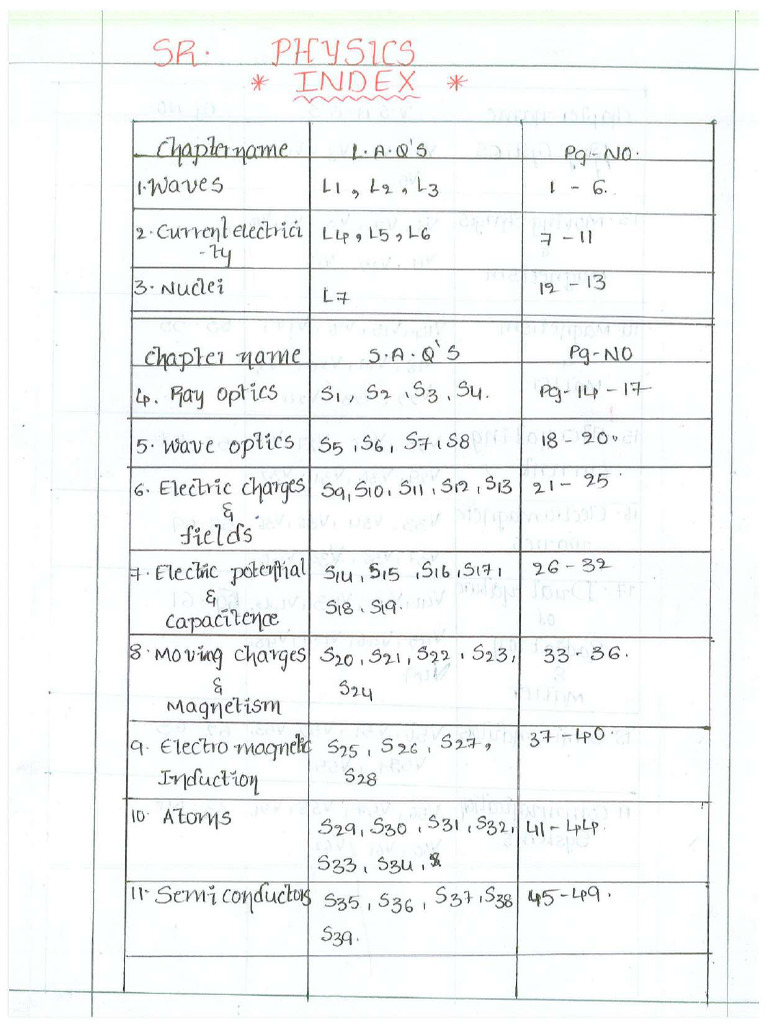 SR PHYSICS - Compressed. | PDF