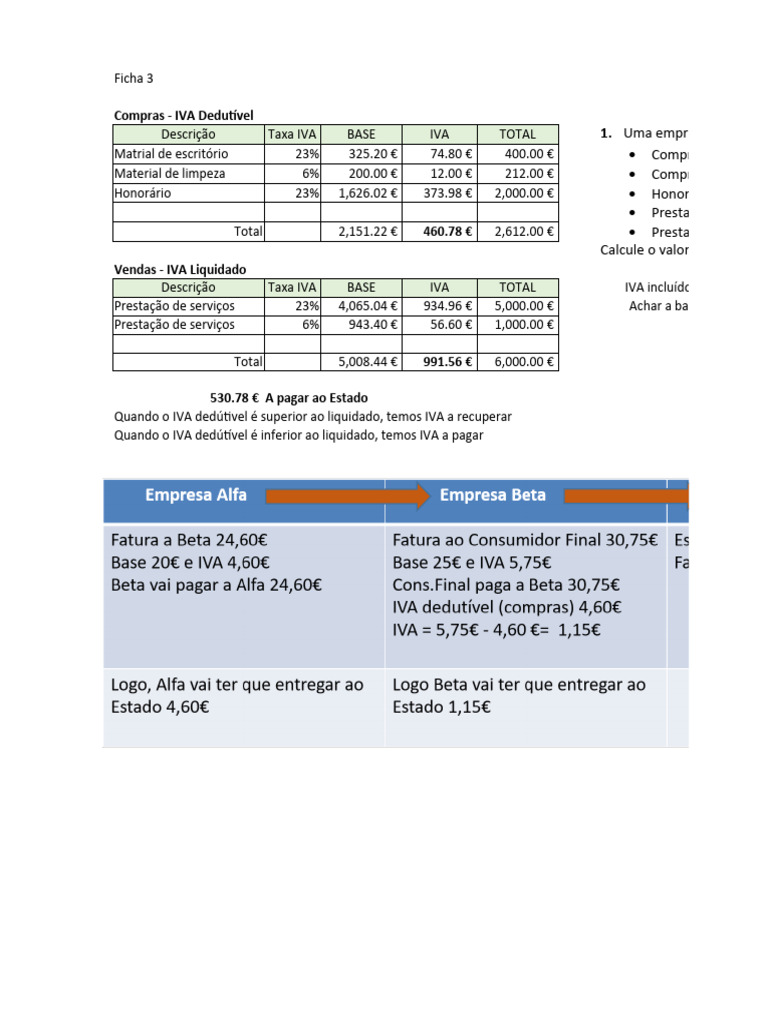 Compras - IVA Dedutível | PDF